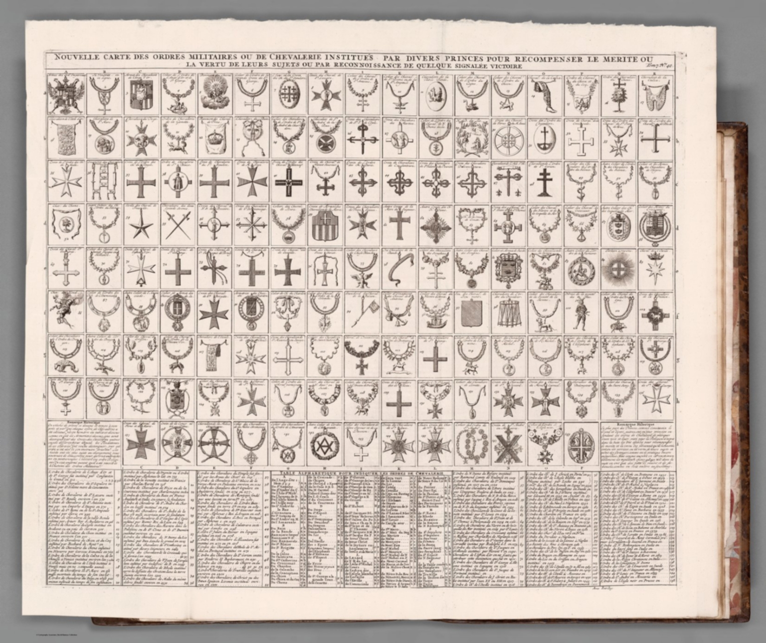 Tome 7. No. 40. Nouvelle carte des ordres militaires - David Rumsey ...