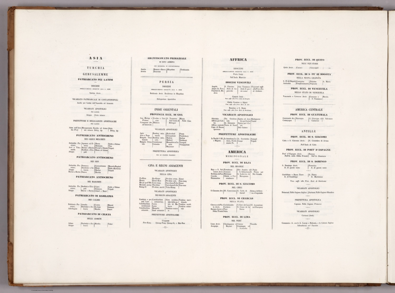 Text: La gerarchia della Santa Chiesa (5). - David Rumsey Historical ...