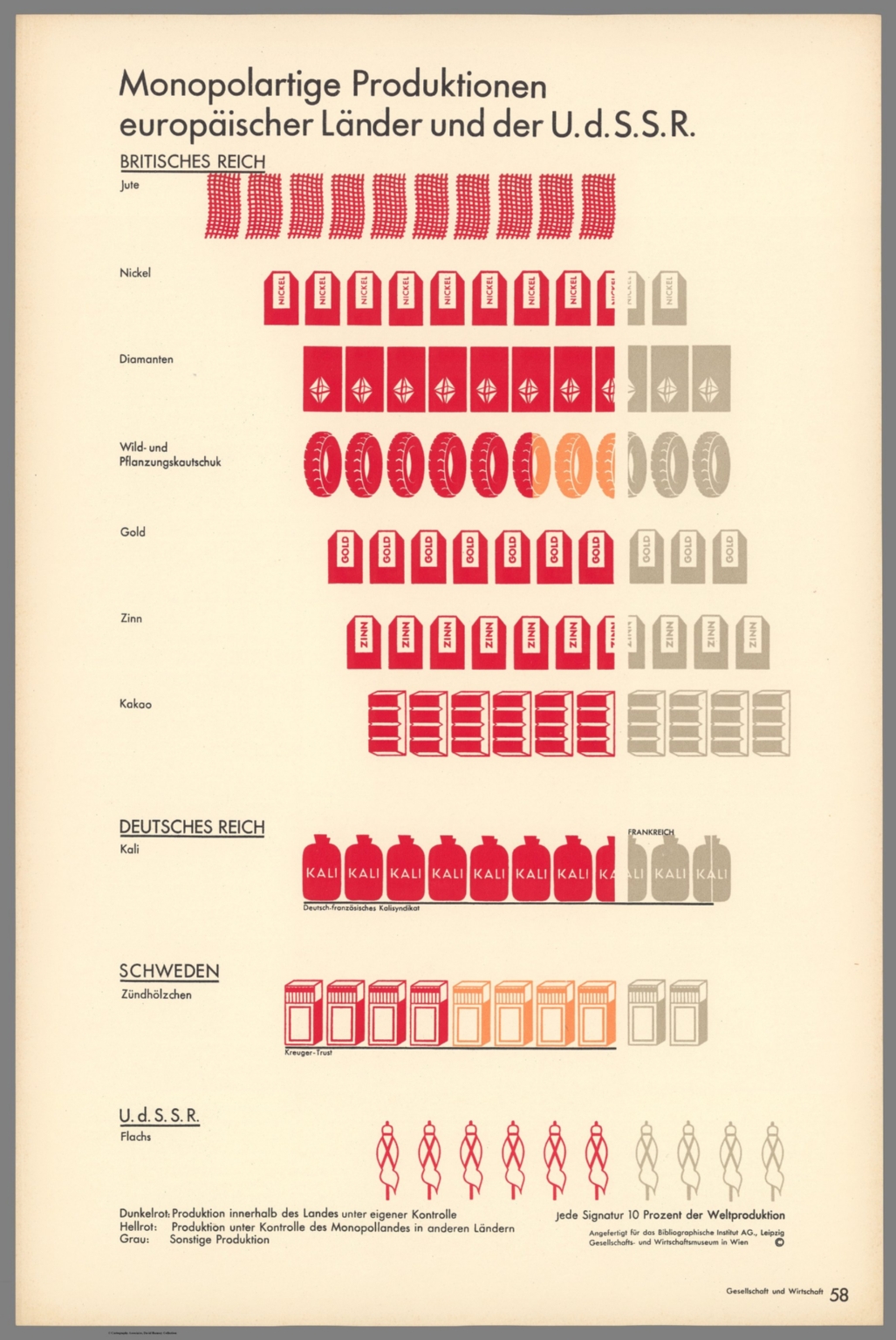Monopolartige Produktionen europäischer Länder und der U.d.S.S.R ...