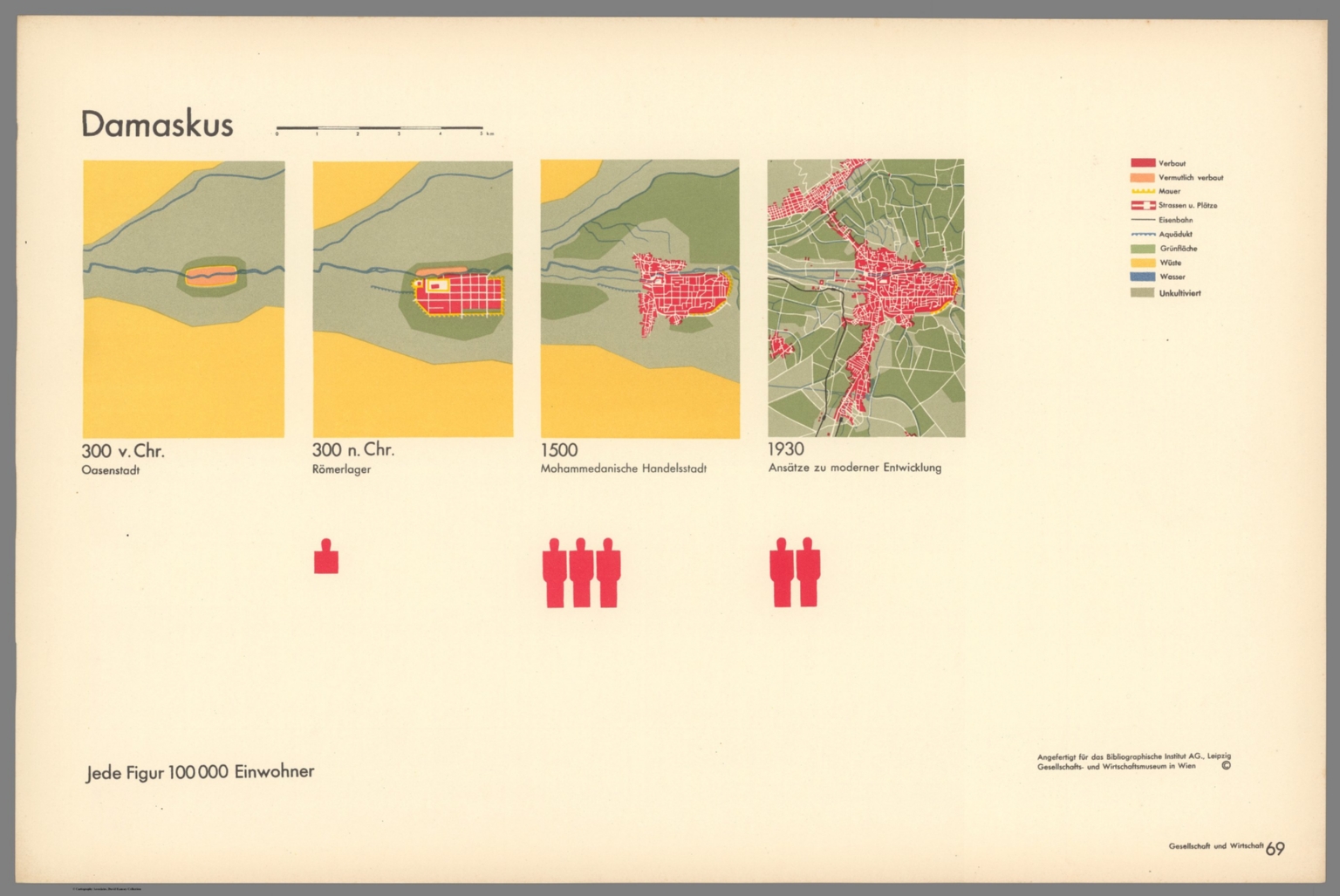 Damaskus. (Damascus). - David Rumsey Historical Map Collection