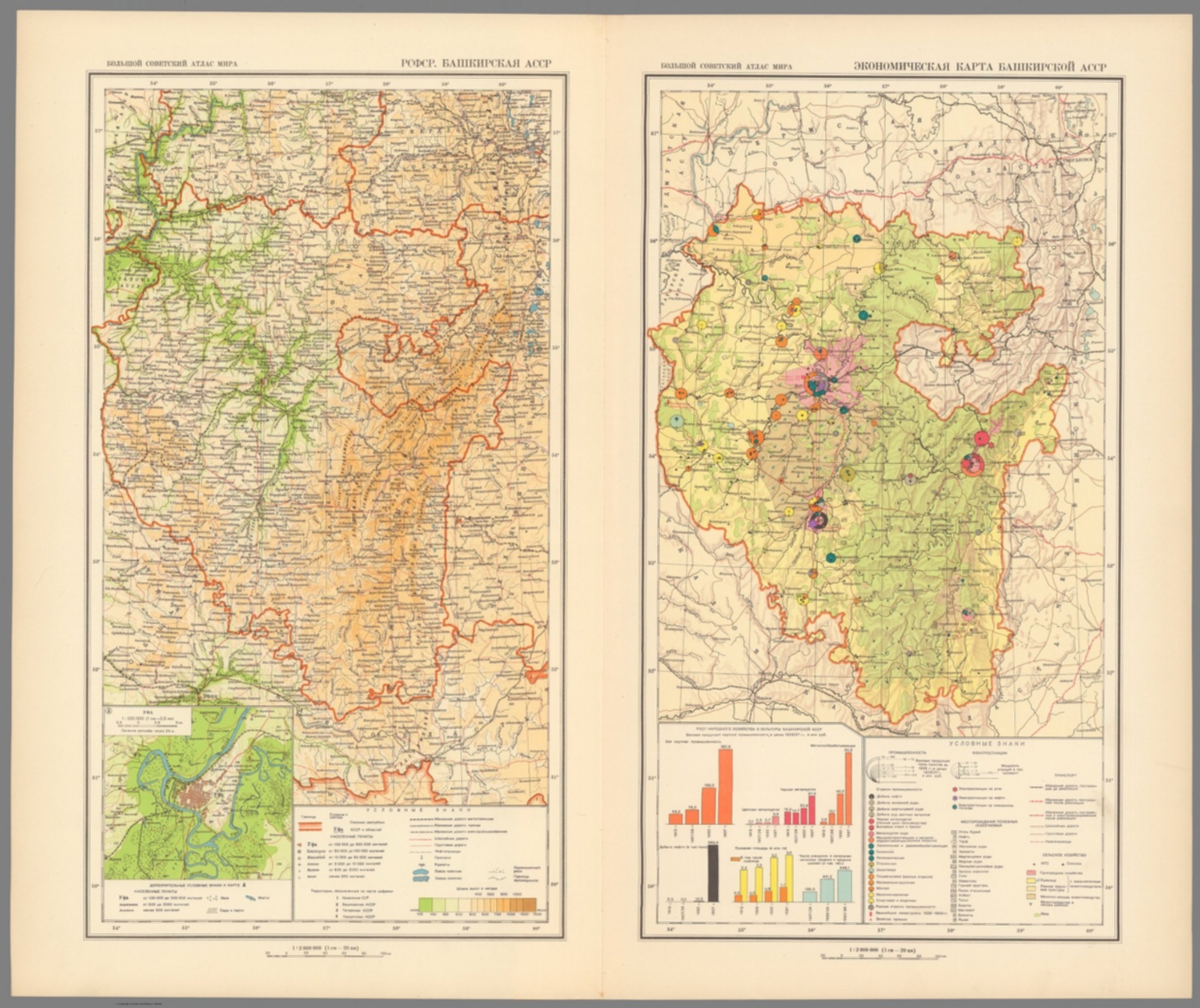 Bashkirskaia ASSR. Ekonomicheskaia karta : Bashkir ASSR - David Rumsey ...