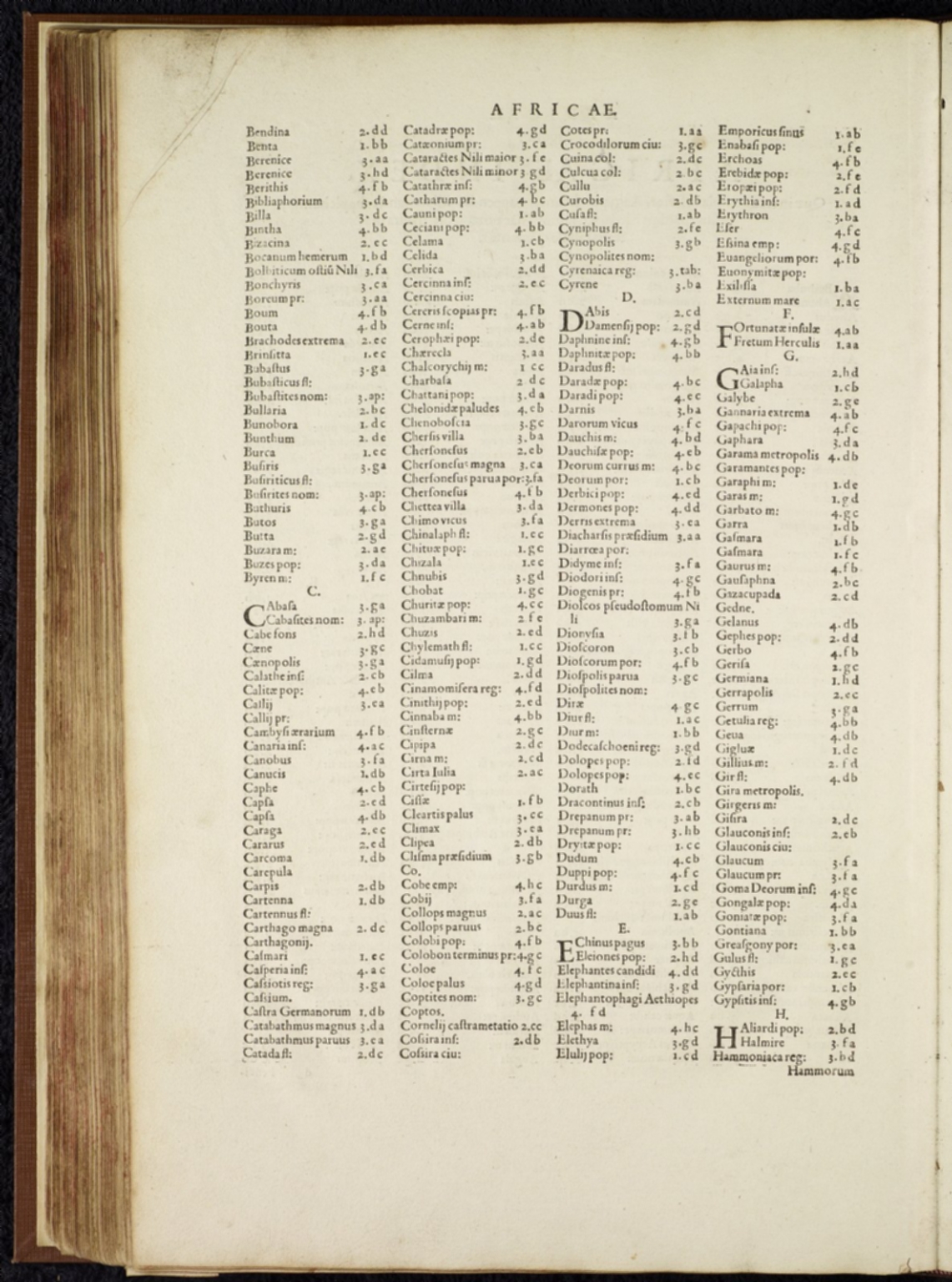 AFRICAE: Bendina- Negeta - David Rumsey Historical Map Collection