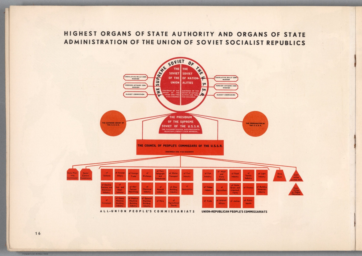 Highest organs of state authority and organs of state administration of ...