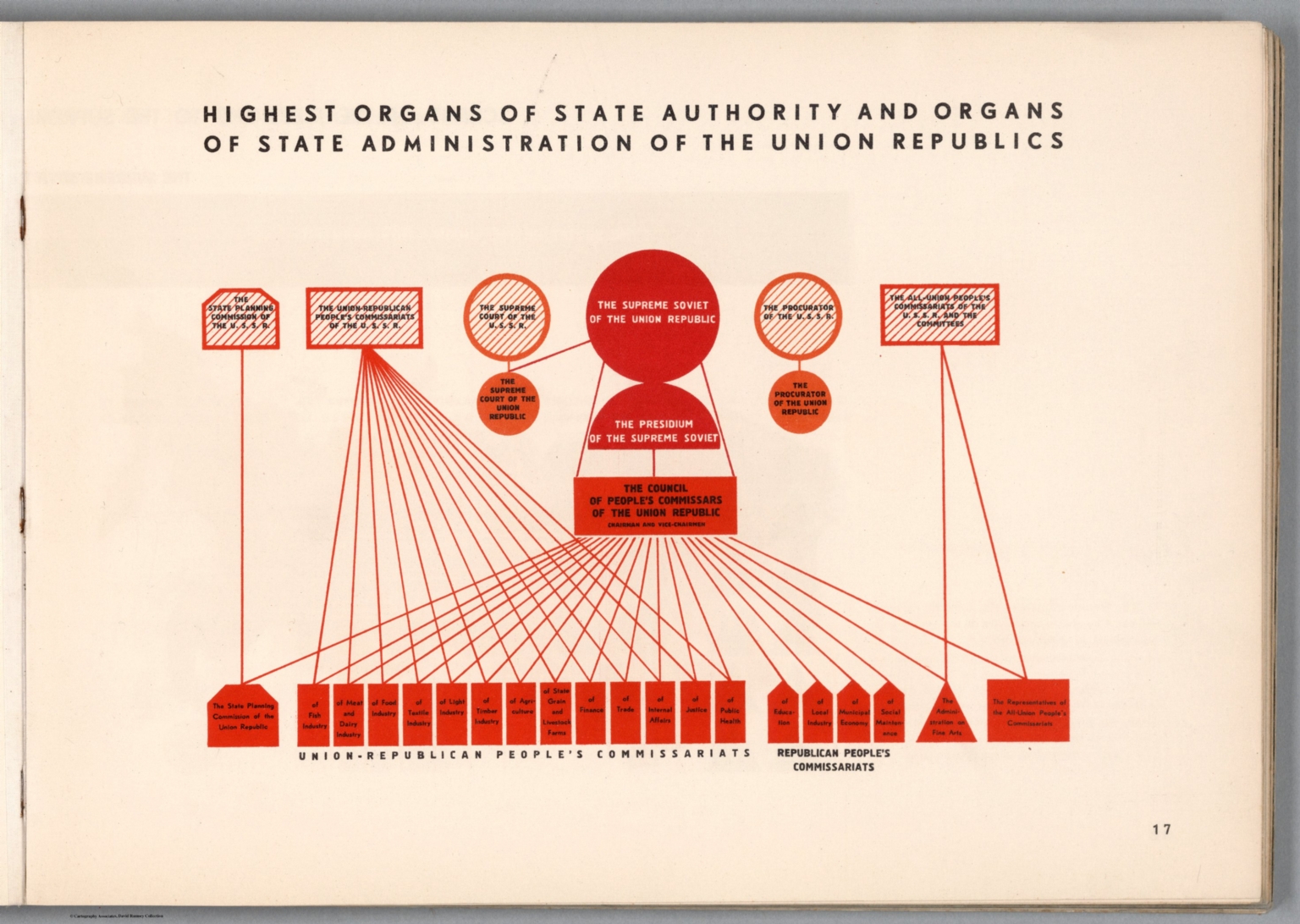 Highest organs of state authority and organs of state administration of ...