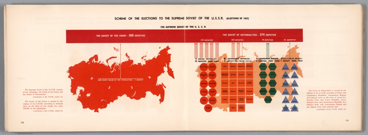 Scheme of elections to supreme Soviet of the U.S.S.R. (Election of 1937 ...
