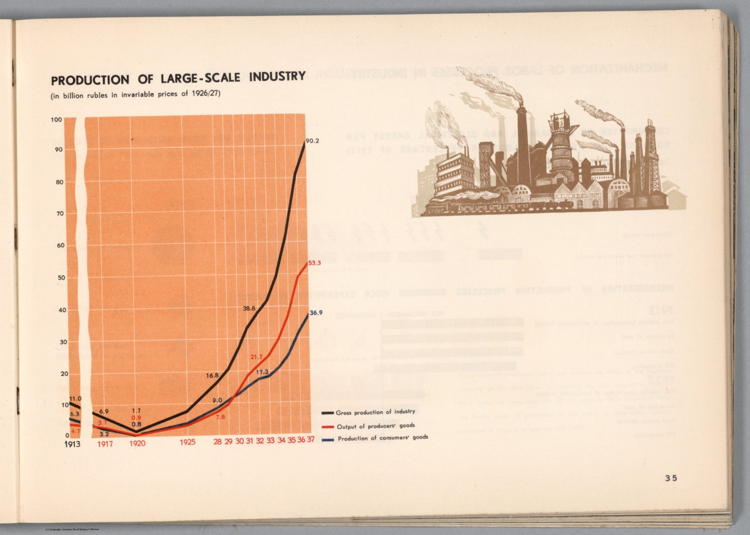 Production of large-scale industry - David Rumsey Historical Map Collection