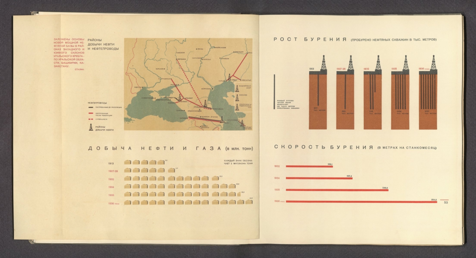 Dobycha nefti i gaza - David Rumsey Historical Map Collection