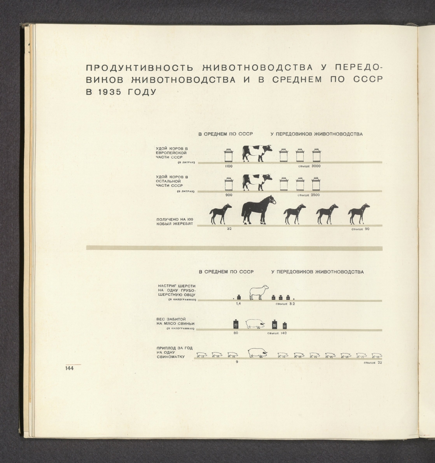 Produktivnost' zhivotnovodstva u peredovikov zhivotnovodstva i v ...