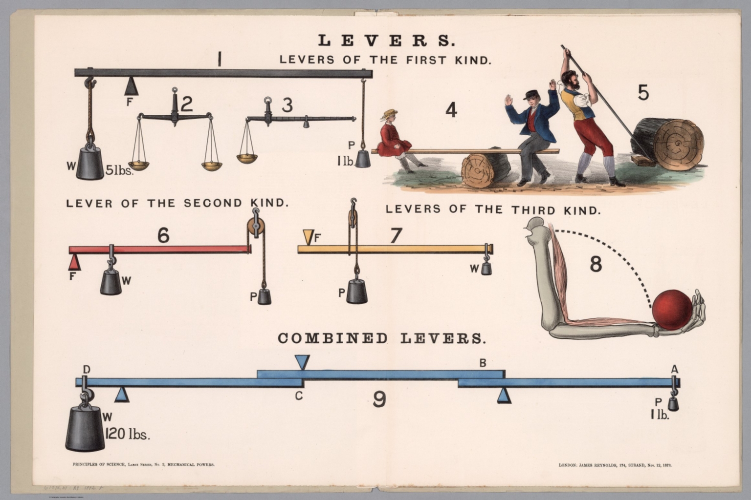 Levers ... - David Rumsey Historical Map Collection