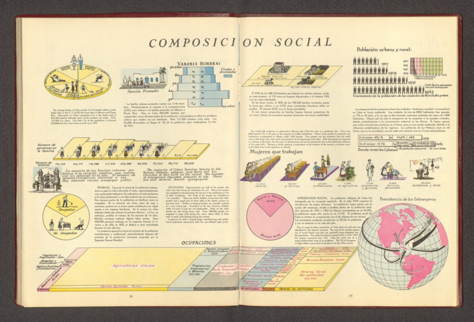 Composicion social. - David Rumsey Historical Map Collection