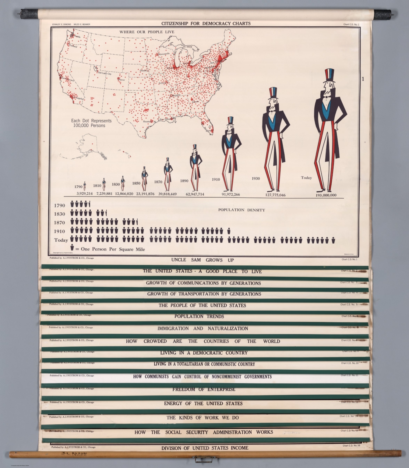 1. Uncle Sam Grows Up - David Rumsey Historical Map Collection